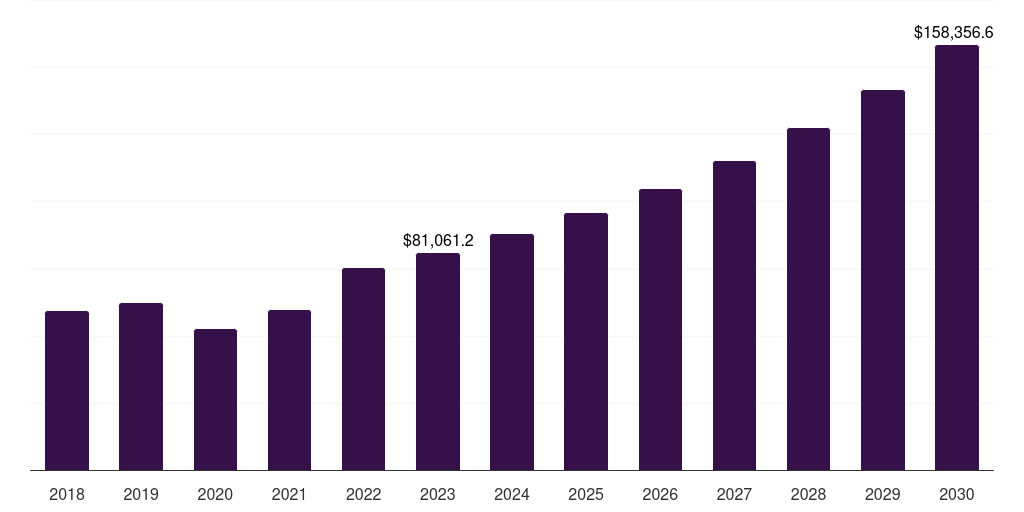 Asia Pacific Injectable Drug Delivery Market Size & Outlook, 2030