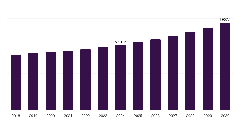 Asia Pacific Insomnia Therapeutics Market Size & Outlook, 2030
