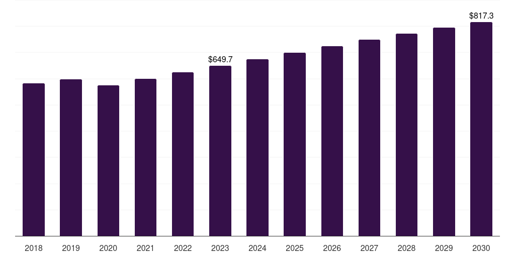 Asia Pacific Poly Alpha Olefin (PAO) Market Size & Outlook, 2030