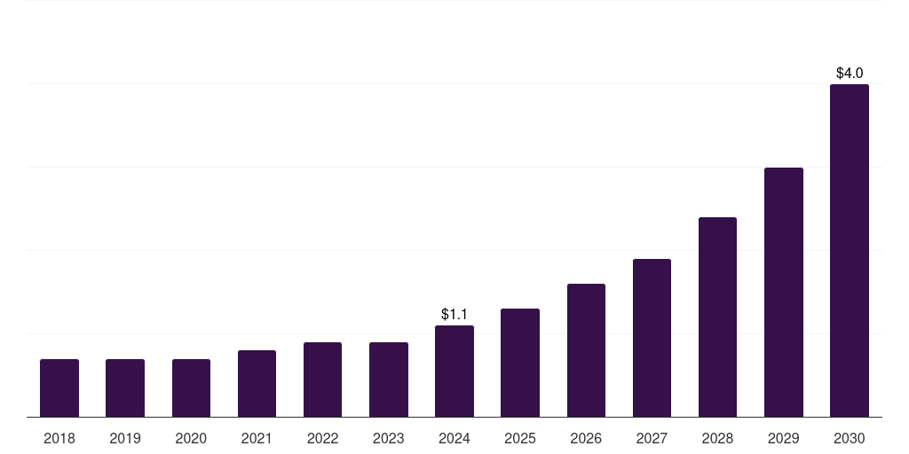 Canada Enterprise File Synchronization and Sharing (EFSS) Market Size ...