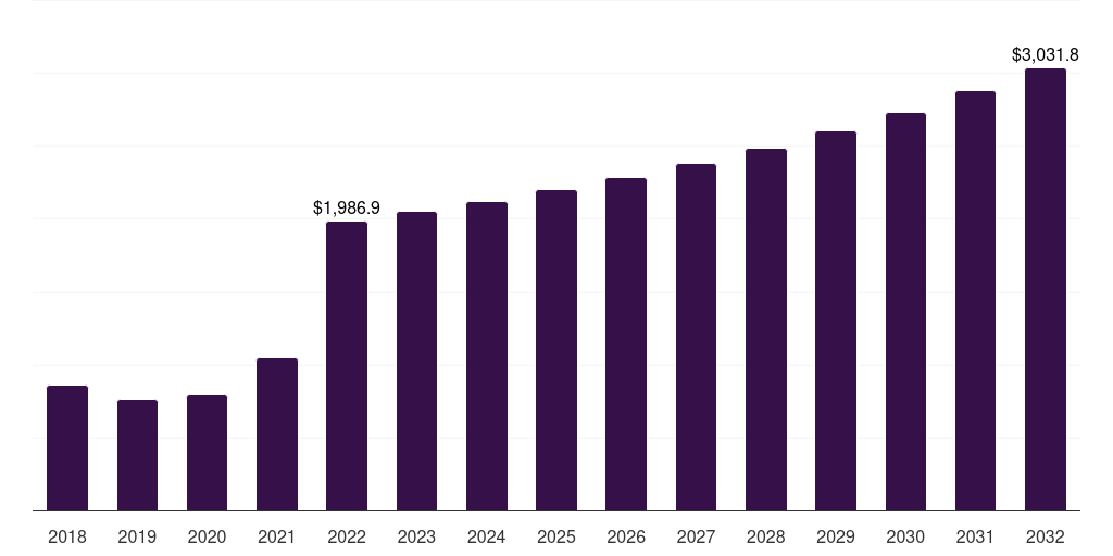 Canada Potash Market Size & Outlook, 2032