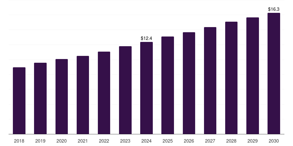 China C4ISR Market Size & Outlook, 2033