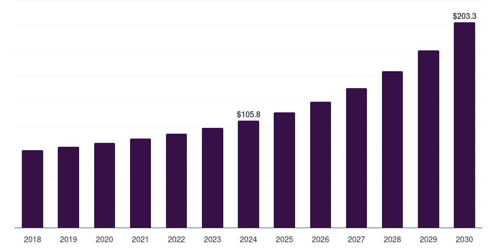 China Firefighting Robots Market Size & Outlook, 2030