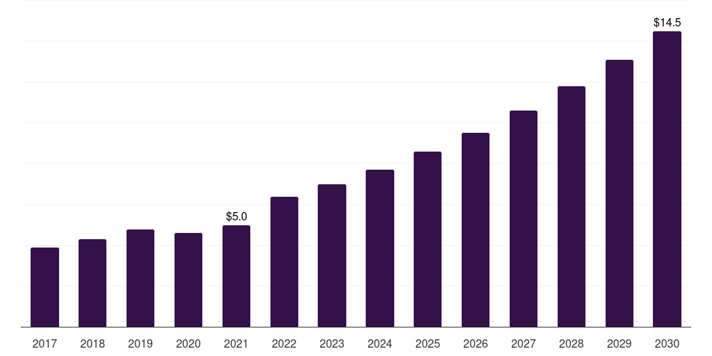 China Stroke Post Processing Software Market Size Outlook 2030 China Stroke Post Processing Software Market Size Outlook 2030