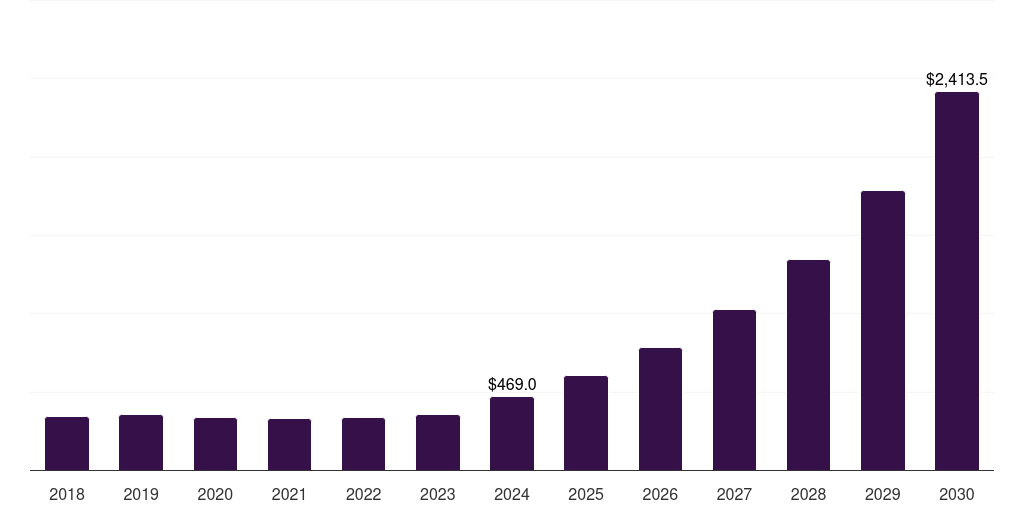 Europe BOPP Films Market Size & Outlook, 2030