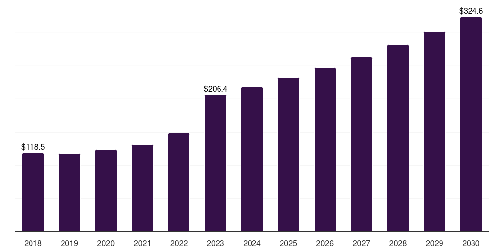 Europe Newborn Screening Market Size & Outlook, 2030