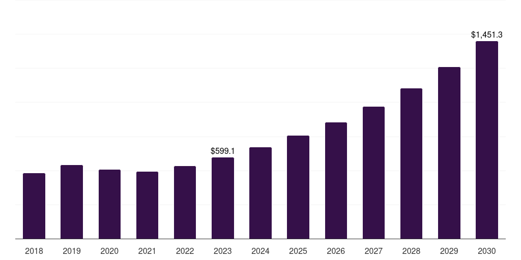 Europe Smart Crop Monitoring Market Size & Outlook, 2030