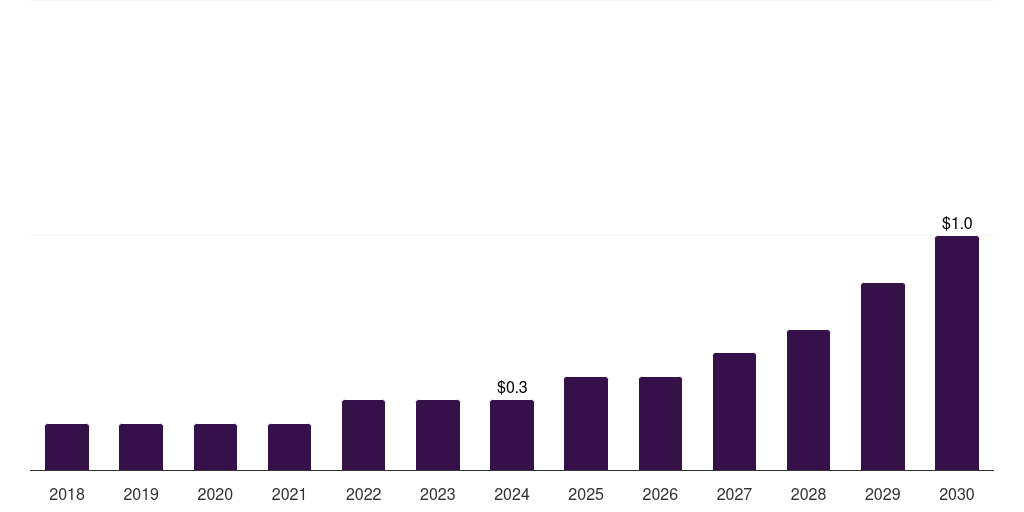 France Enterprise File Synchronization and Sharing (EFSS) Market Size ...