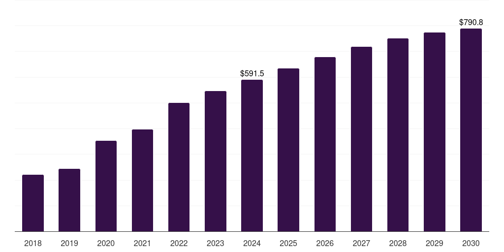 Germany Pharmacogenomics Technology Market Size & Outlook, 2030