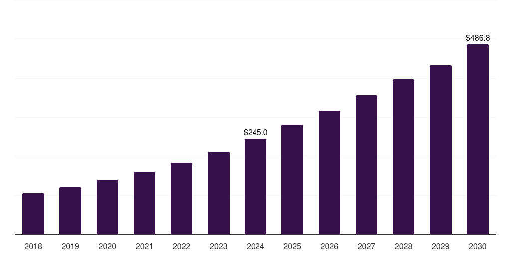 India Environmental Control Systems (ECS) Market Size & Outlook, 2030