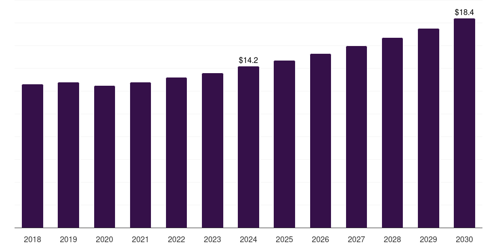 Italy Composite Rebar Market Size & Outlook, 2030