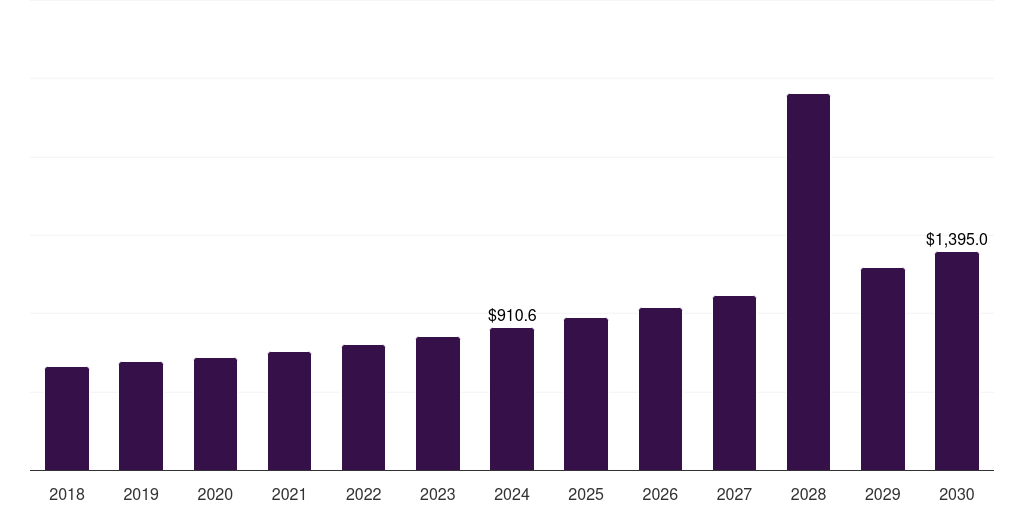Japan Sealing & Strapping Packaging Tapes Market Size & Outlook, 2030