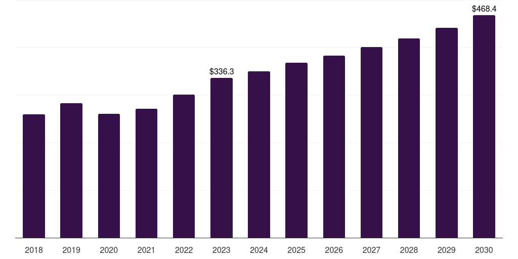 Middle East & Africa Optical Coating Equipment Market Size & Outlook, 2030