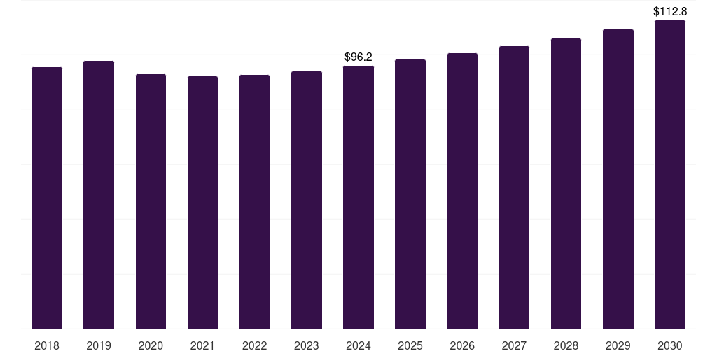 Middle East & Africa Syndromic Multiplex Diagnostics Market Size ...