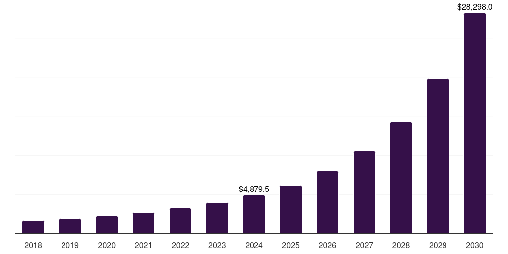 Mexico AI Computer Market Size & Outlook, 2030