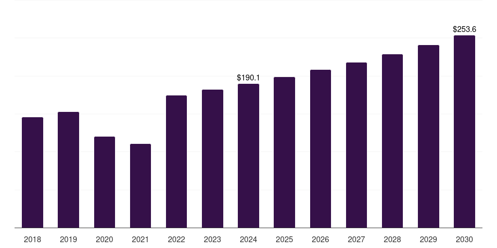 Mexico Blood Cancer Diagnostics Market Size & Outlook, 2030