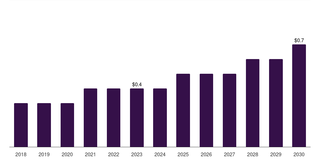 Mexico Pharmaceutical Reference Standard Management (RSM) Market Size ...
