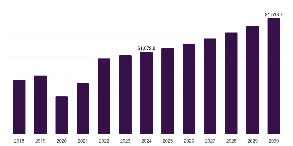 North America Data Center Asset Management Market Size & Outlook, 2030