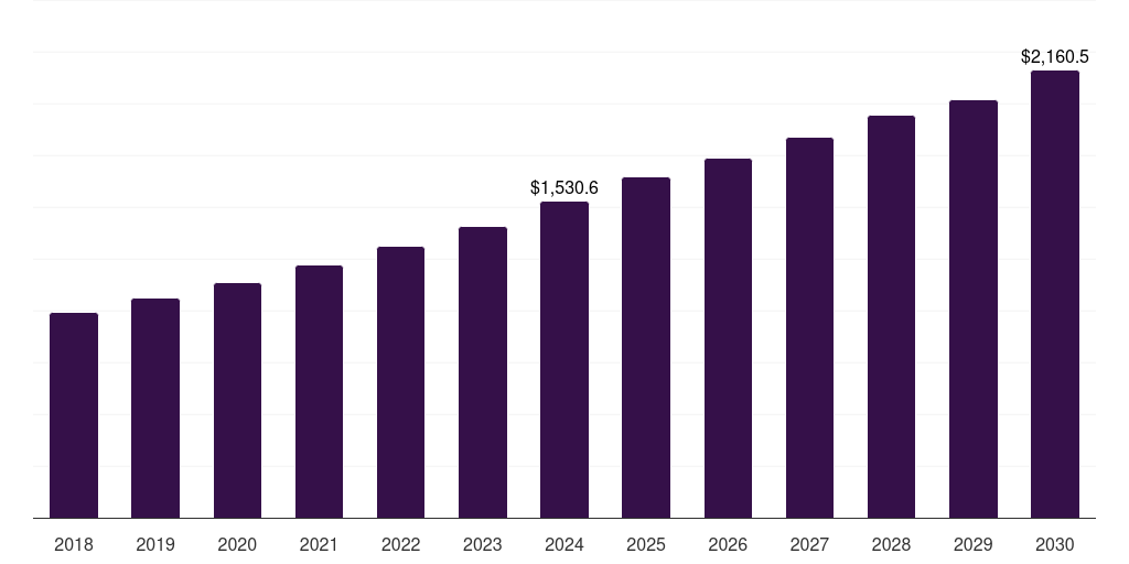 North America Environmental Control Systems (ECS) Market Size & Outlook ...