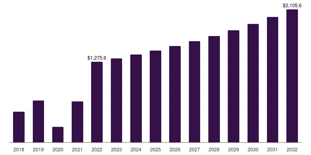 Russia Potash Market Size & Outlook, 2032
