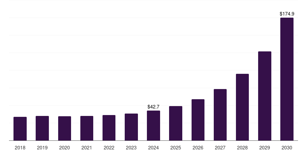 Saudi Arabia Customer Experience Testing and Monitoring Solutions ...