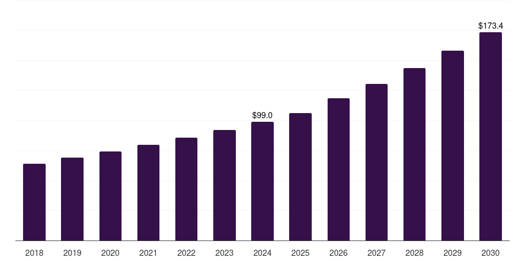 Saudi Arabia Material Handling Equipment Telematics Market Size ...