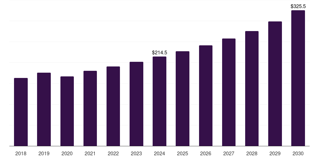 Saudi Arabia Recycled Polypropylene In Packaging Market Size & Outlook ...