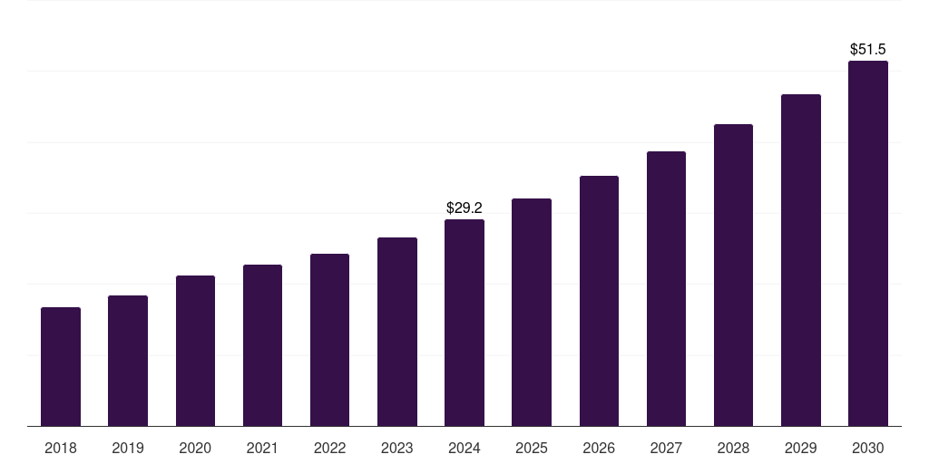 South Africa Bioelectronic Skin Patches Market Size & Outlook, 2030