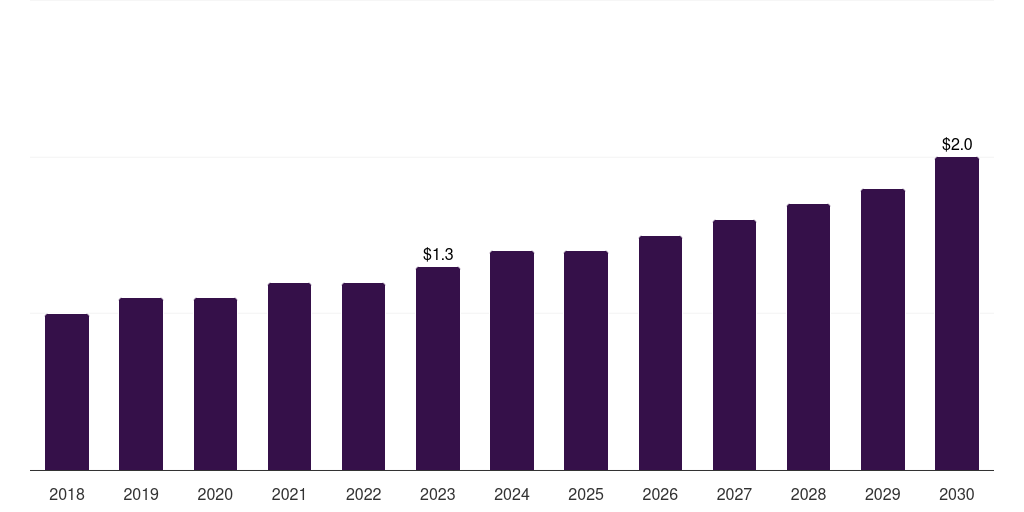 South Korea Medical Equipment Rental Market Size & Outlook, 2030