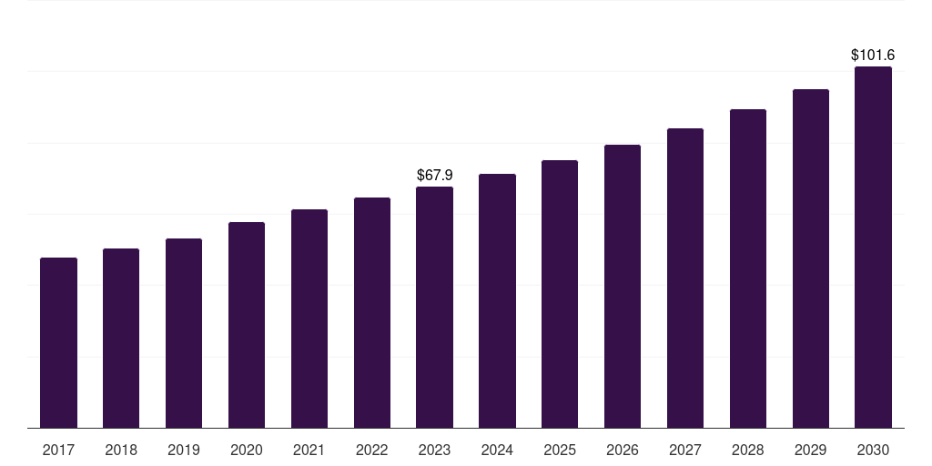 South Korea Medical Injection Molding Machine Market Size & Outlook, 2030