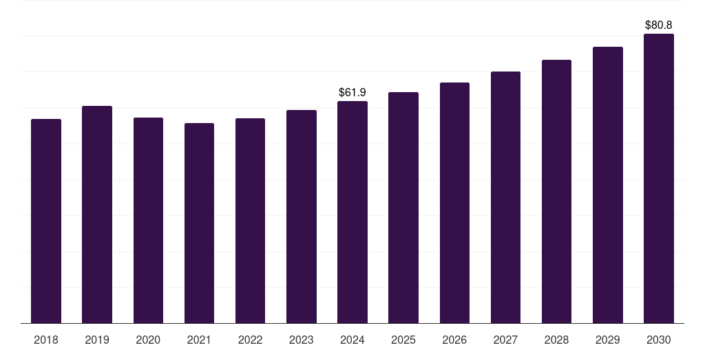 Spain LTCC Market Size & Outlook, 2030