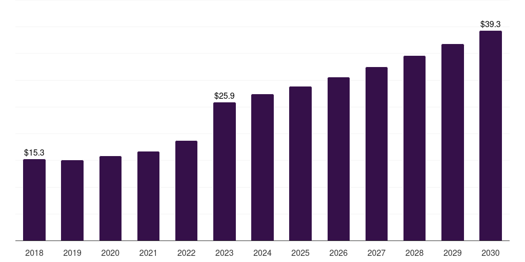 Spain Newborn Screening Market Size & Outlook, 2030