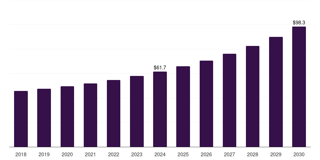 UK Matcha Tea Market Size & Outlook, 2030