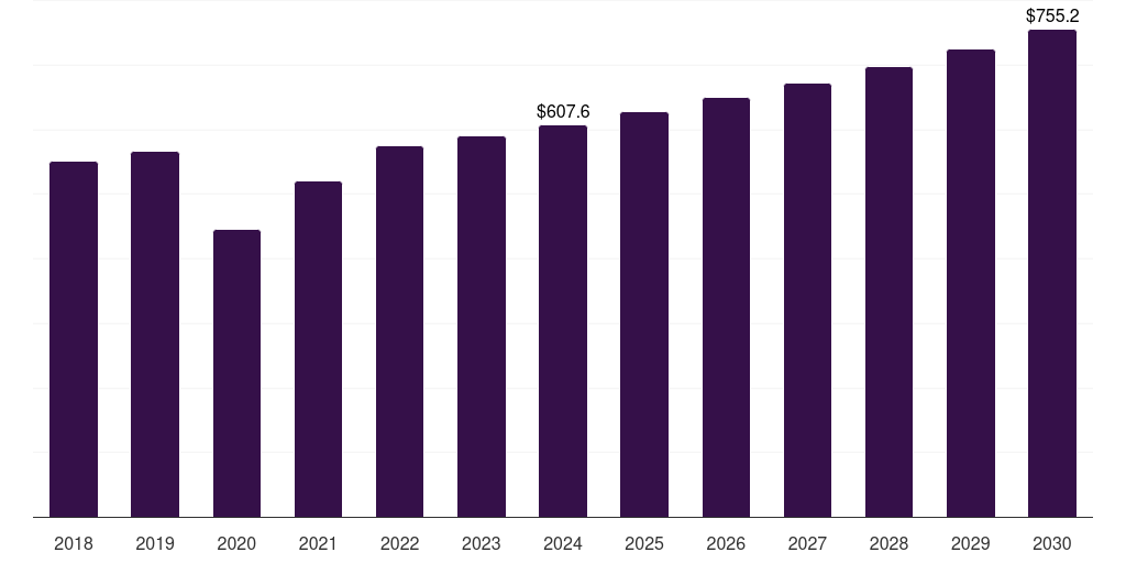The United States Archery Equipment Market Size & Outlook, 2030