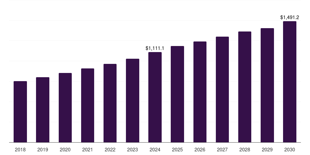 The United States Environmental Control Systems (ECS) Market Size ...